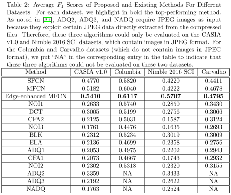 Image Splicing Localization Using A Multi-Task Fully Convolutional Network (MFCN) - 梁君牧 - 博客园